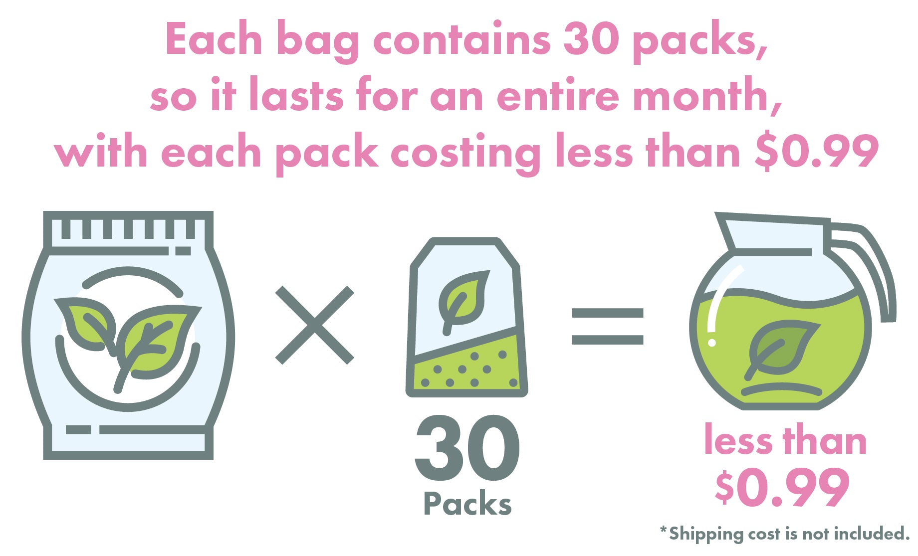 BIO TEA Biorhythms Green Tea – biorhythmtea